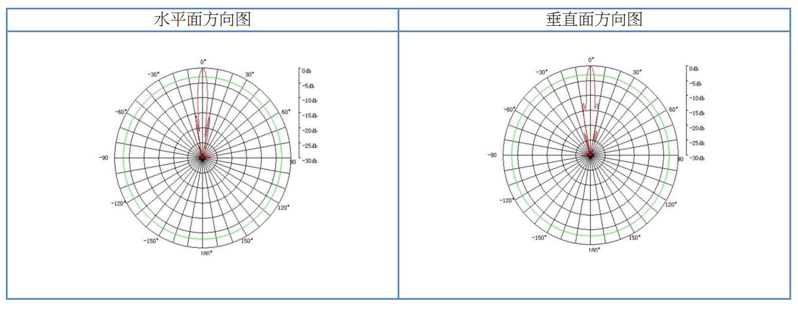MX4011B-DE29 工业级室外WIFI4网桥（50km）/防护等级IP68 - 南京码讯光电技术有限公司
